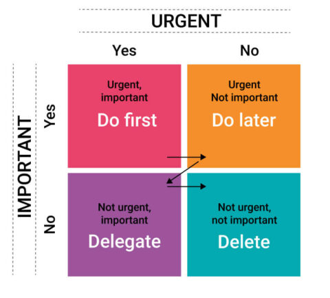 How to Write an Effective To-Do List at work | Beenote
