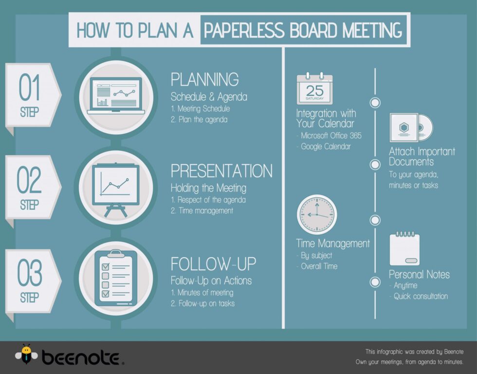 How to Plan a Paperless Board Meeting - Beenote