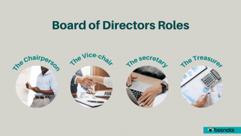 The Board of Directors structure for NPOs & associations