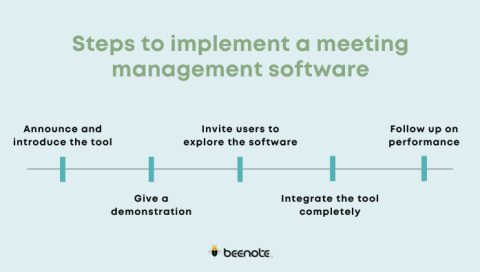 How to Implement Meeting Management Software with Success