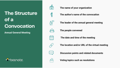 How to Organize an Annual General Meeting | Beenote